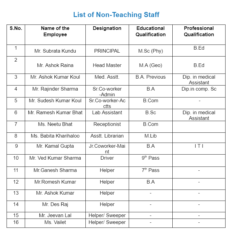 HGS JAMMU